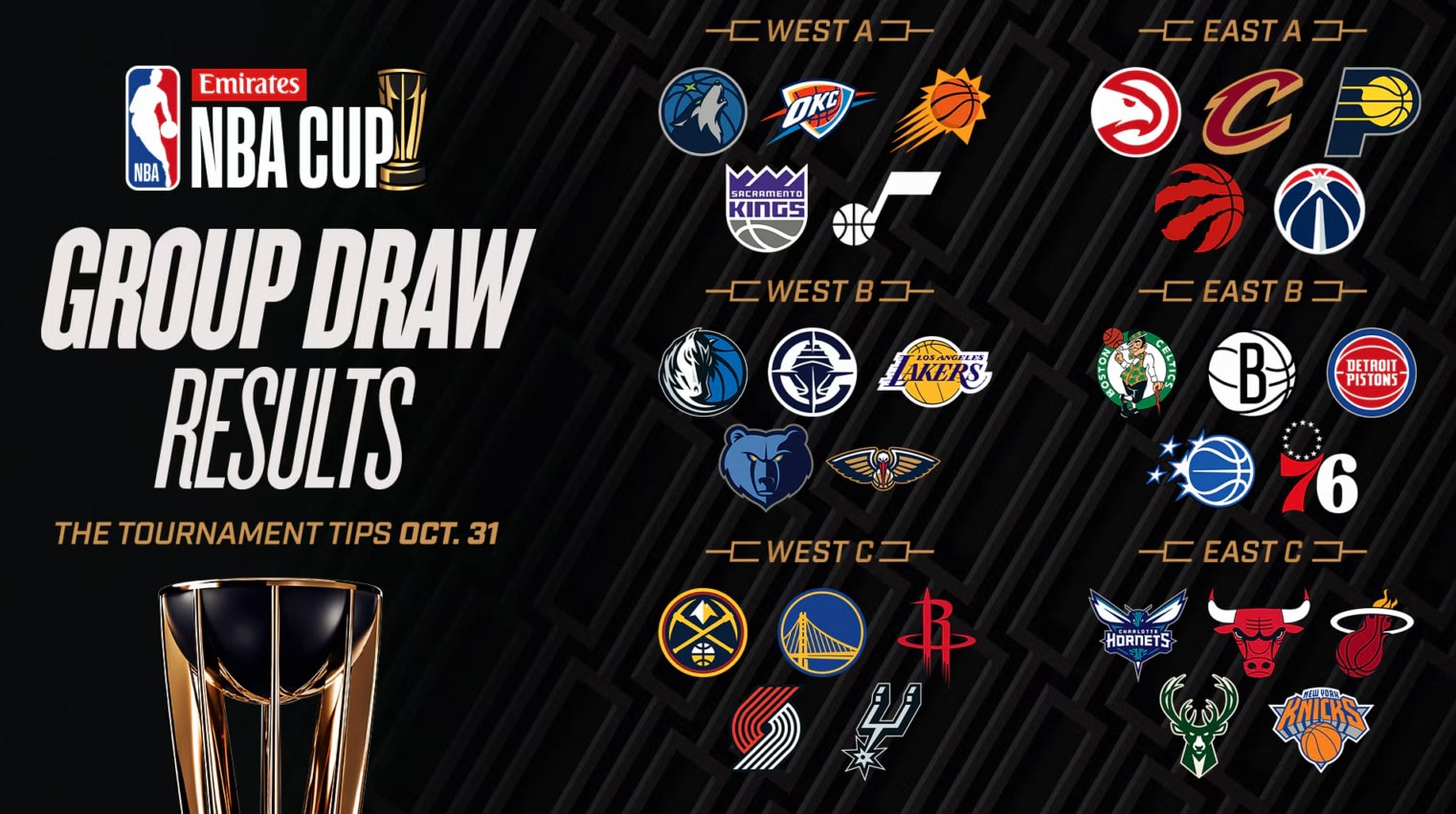 Emirates NBA Cup 2025 | Philadelphia 76ers