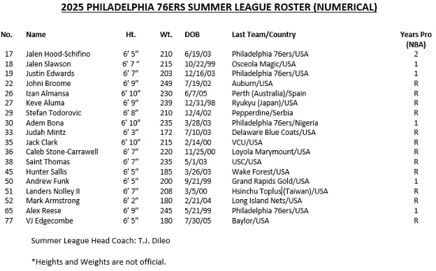 Get to Know New 76er, Hunter Sallis