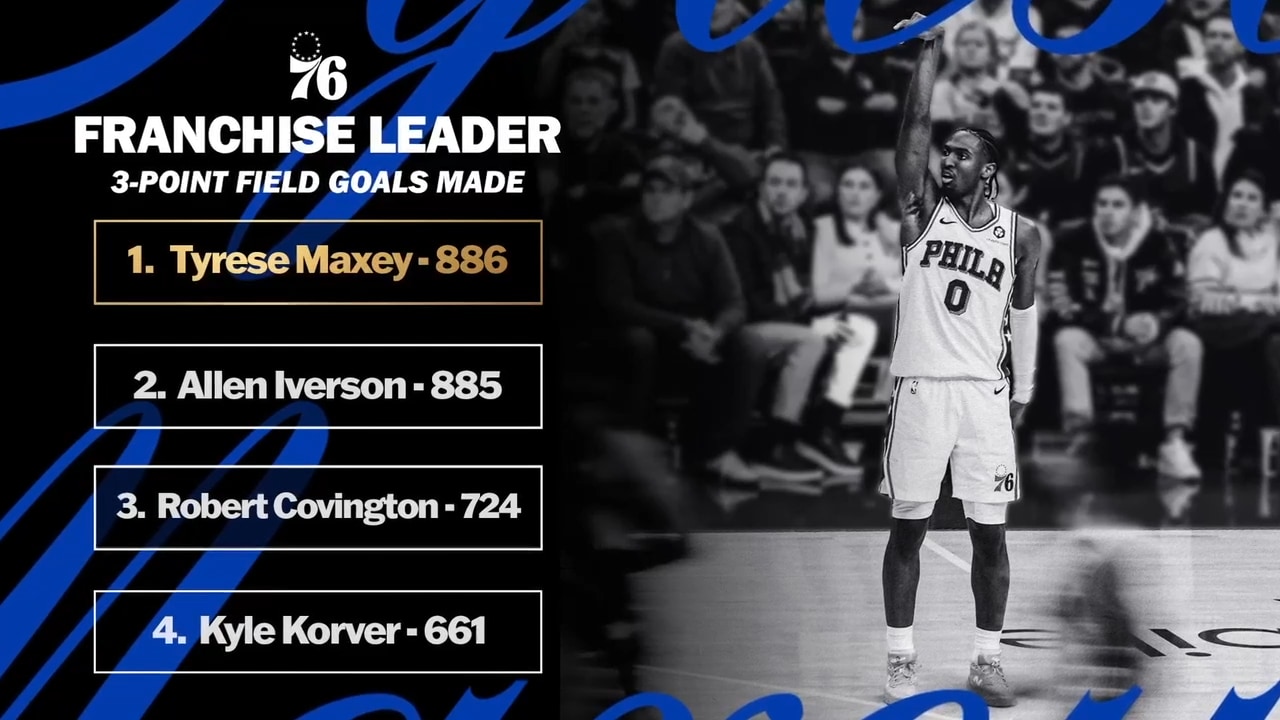 Tyrese Maxey