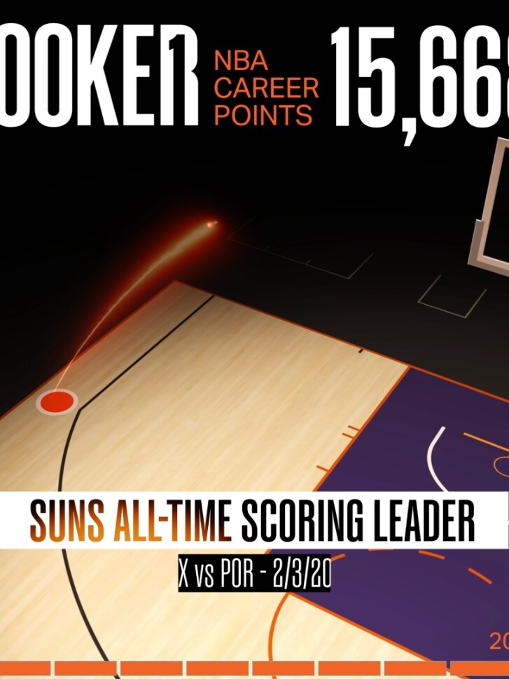 | Phoenix Suns