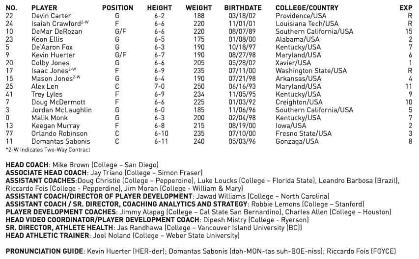 Kings Announce 2024-25 Opening Night Roster | Sacramento Kings