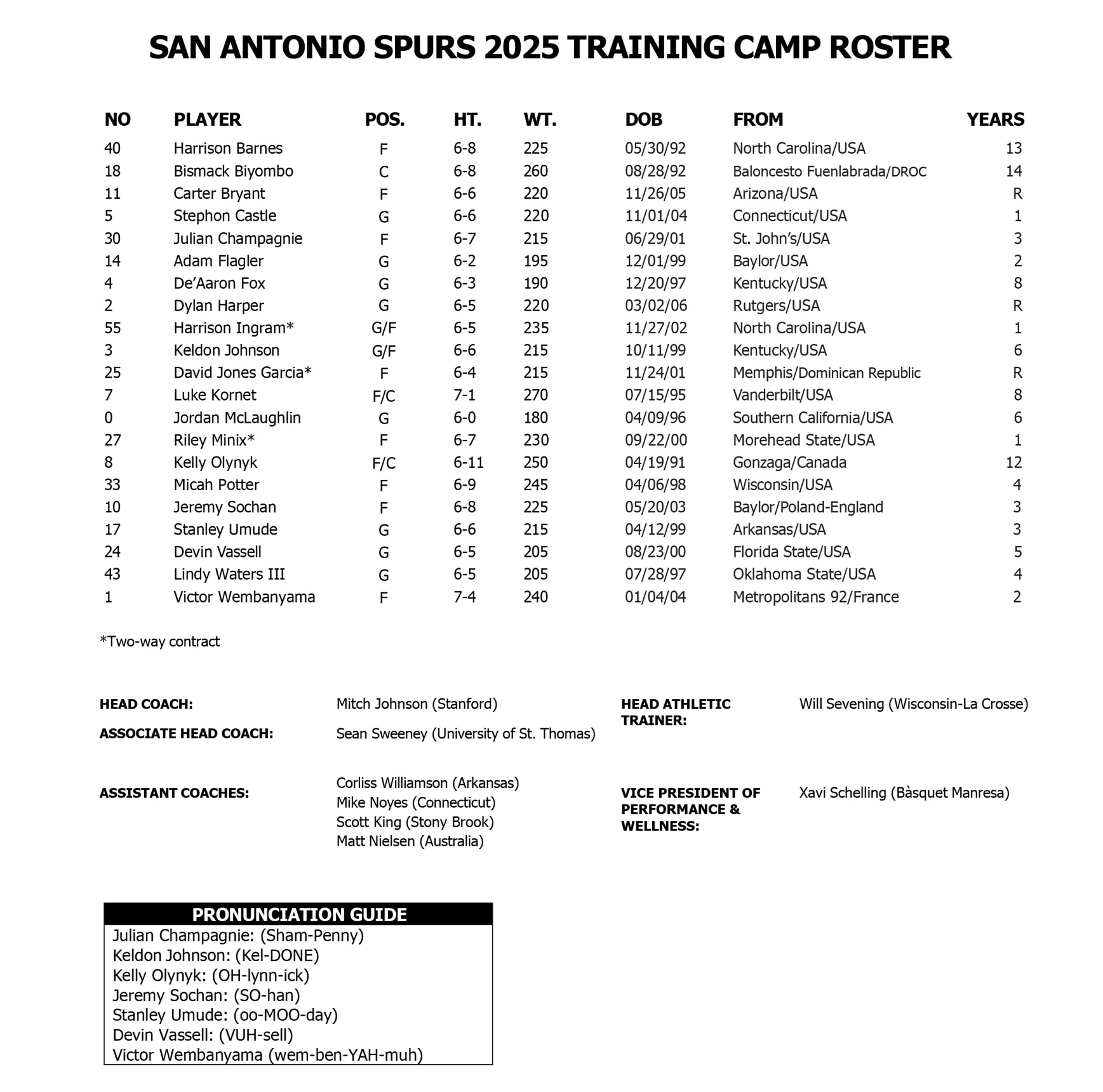 Spurs Announce 2025 Training Camp Roster | San Antonio Spurs