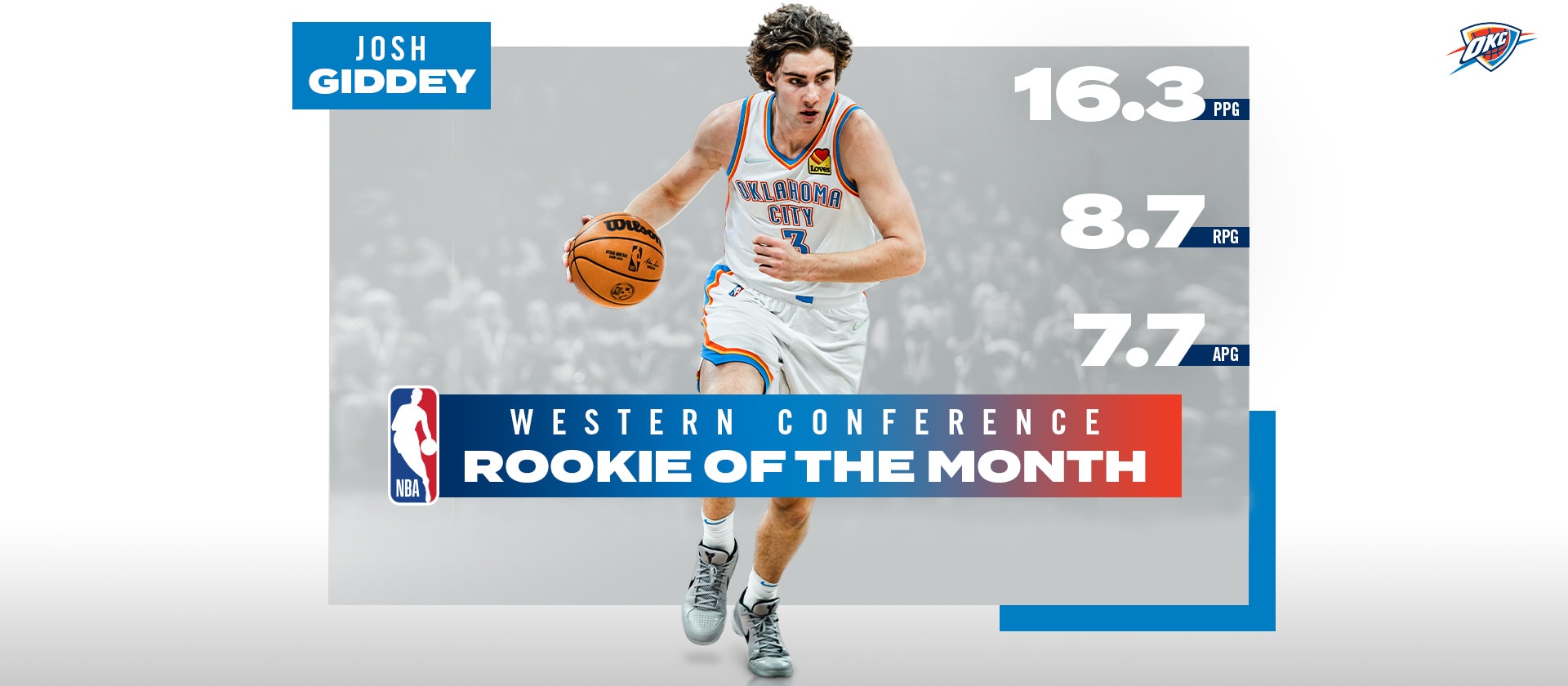 Josh Giddey Named February Rookie of the Month | Oklahoma City Thunder