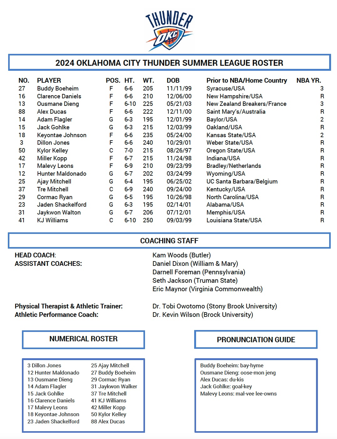 Thunder Announces 2024 Summer League Roster | Oklahoma City Thunder