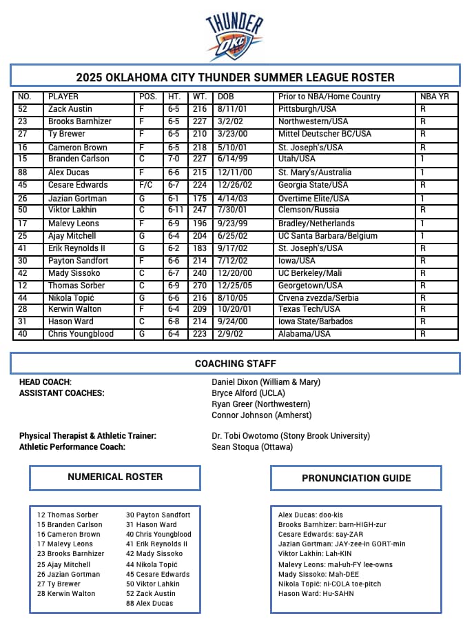 Thunder Announces 2025 Summer League Roster | Oklahoma City Thunder