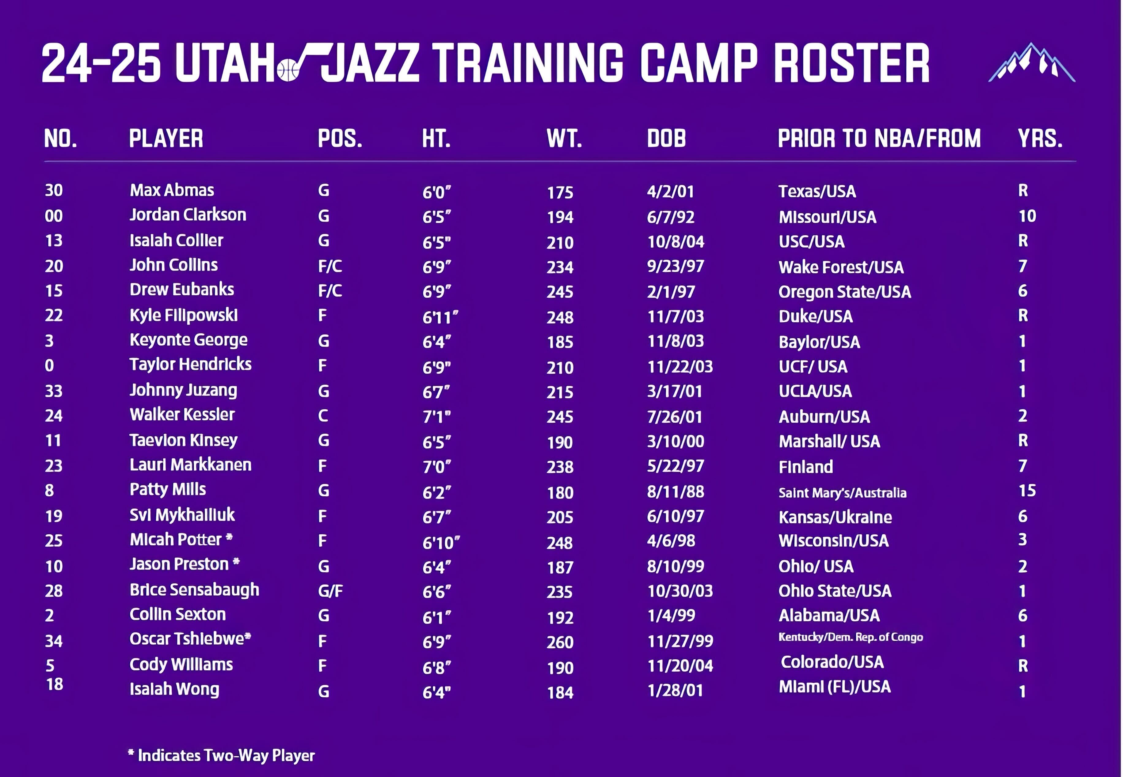 Utah Jazz Announce 2024-25 Training Camp Roster | Utah Jazz