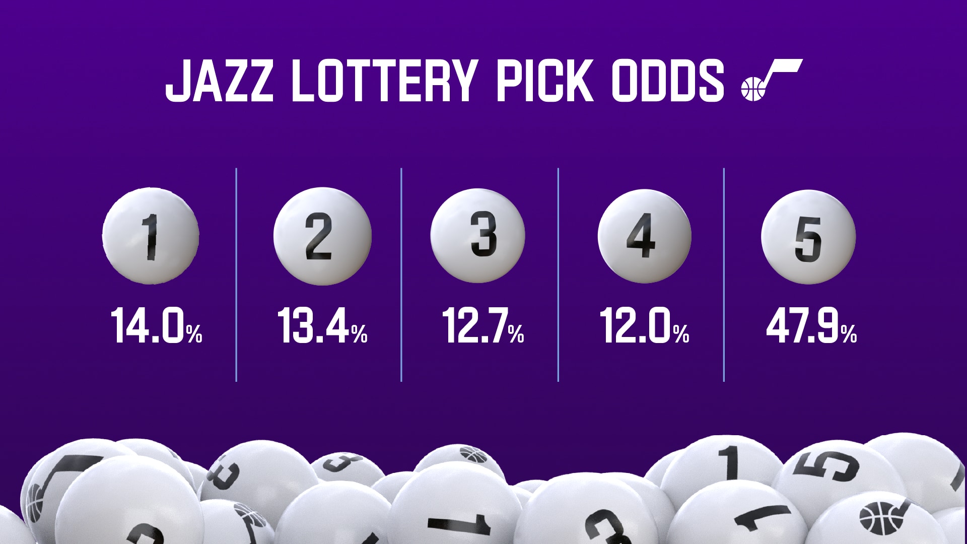 2025 NBA Draft Lottery: What You Need to Know | Utah Jazz