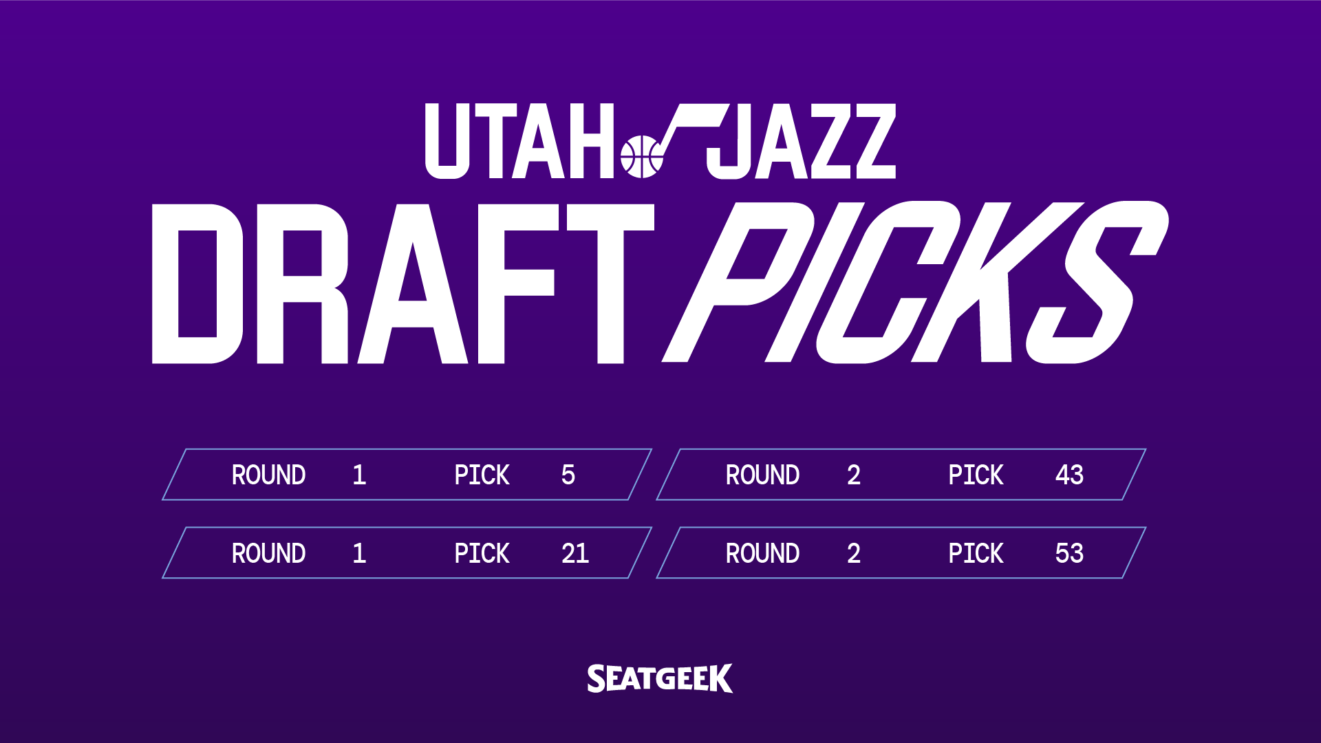 Utah Jazz 2025 NBA Draft Preview | Utah Jazz