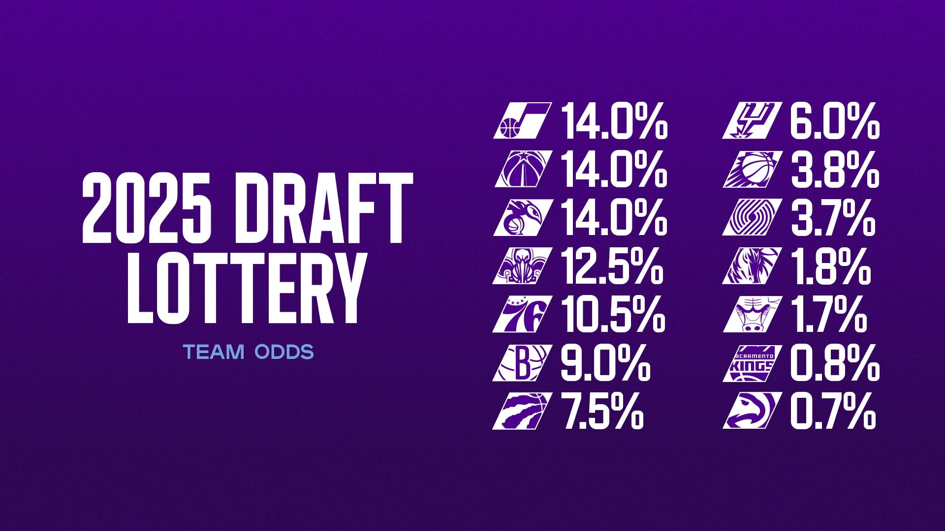 2025 NBA Draft Lottery: What You Need to Know | Utah Jazz