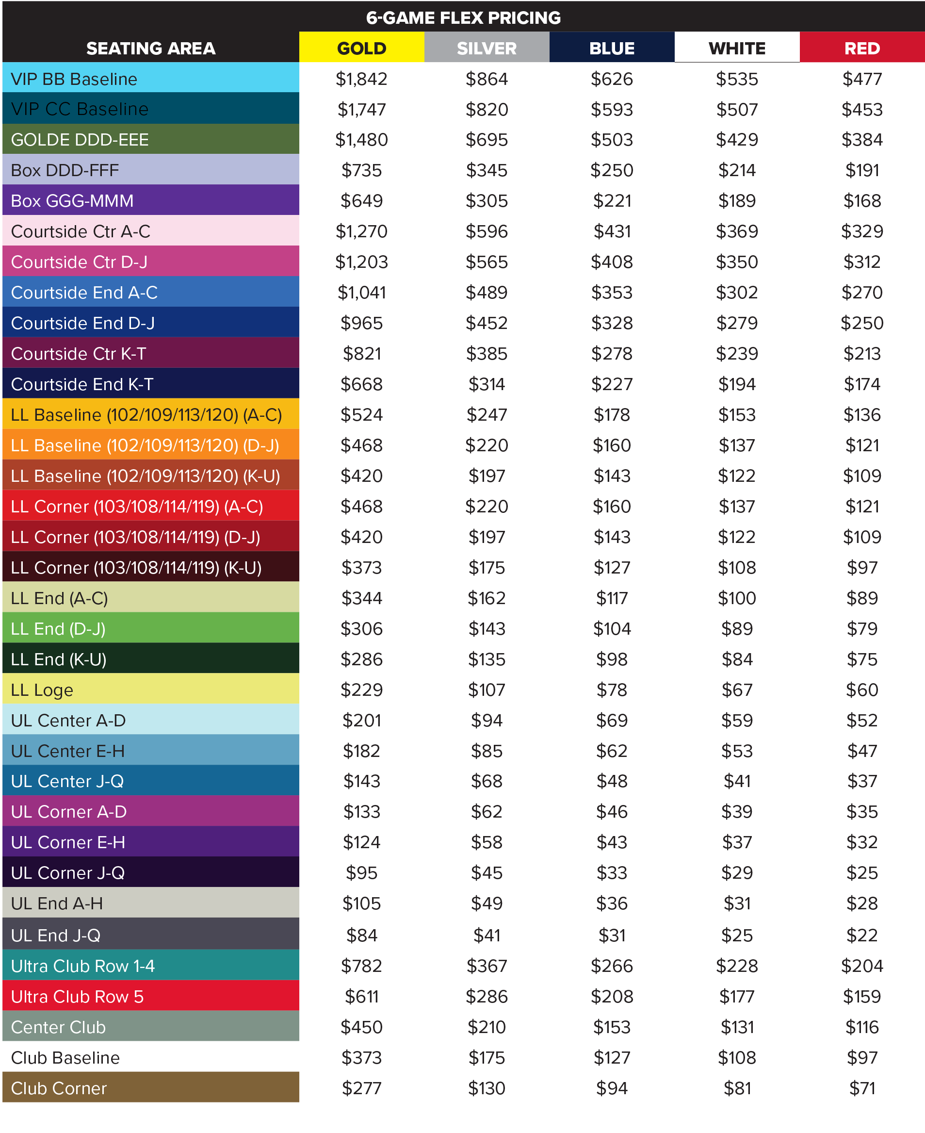Washington Wizards Partial Plans