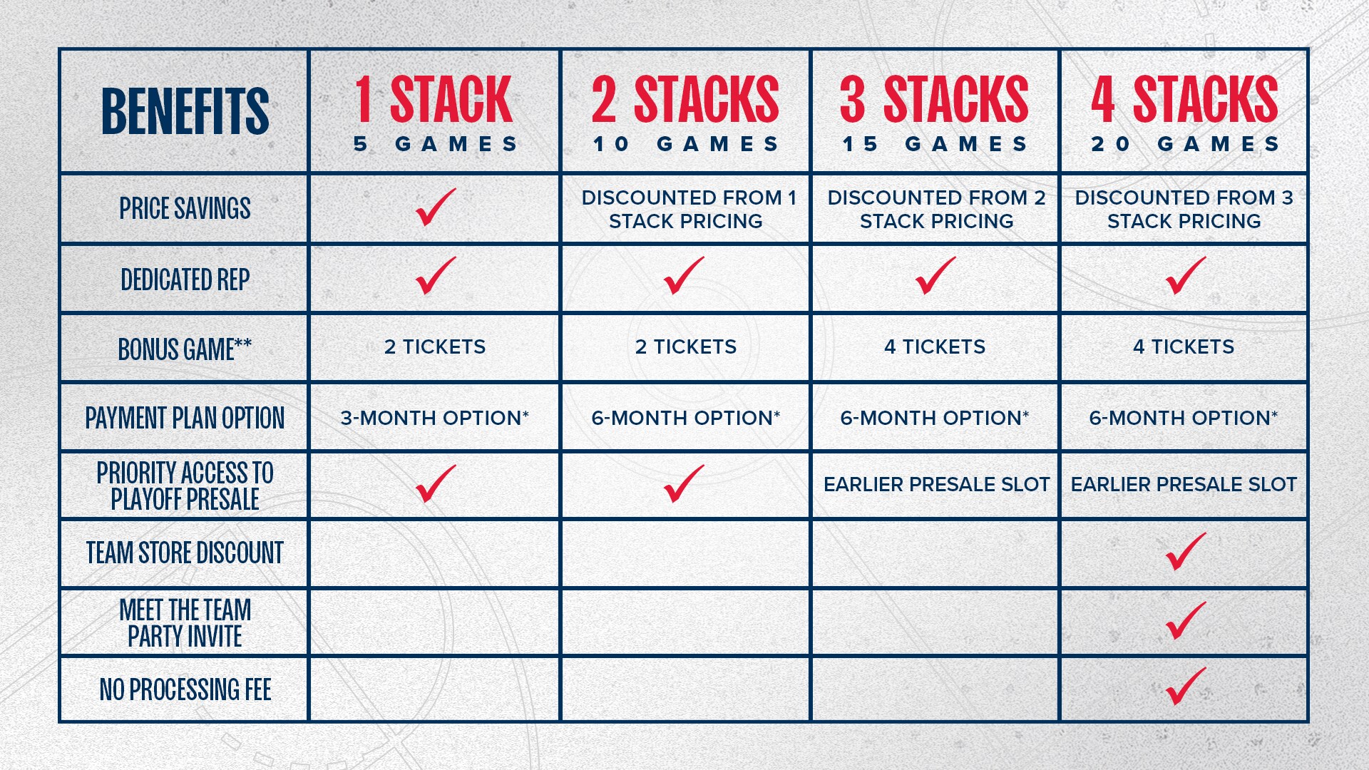 Washington Wizards Partial Plans