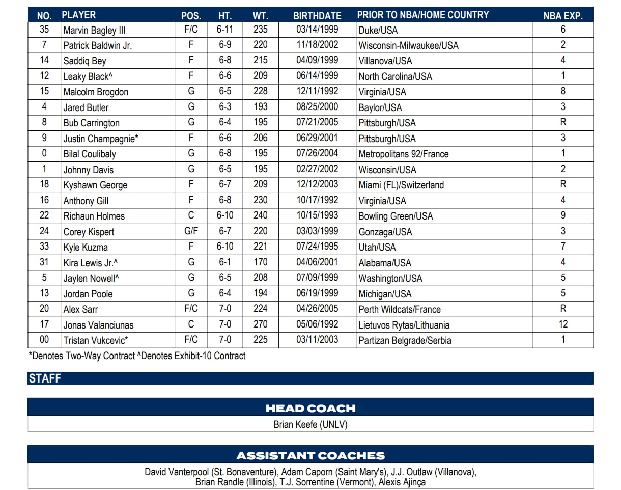 Wizards Announce 2024 Training Camp Roster/Schedule | Washington Wizards