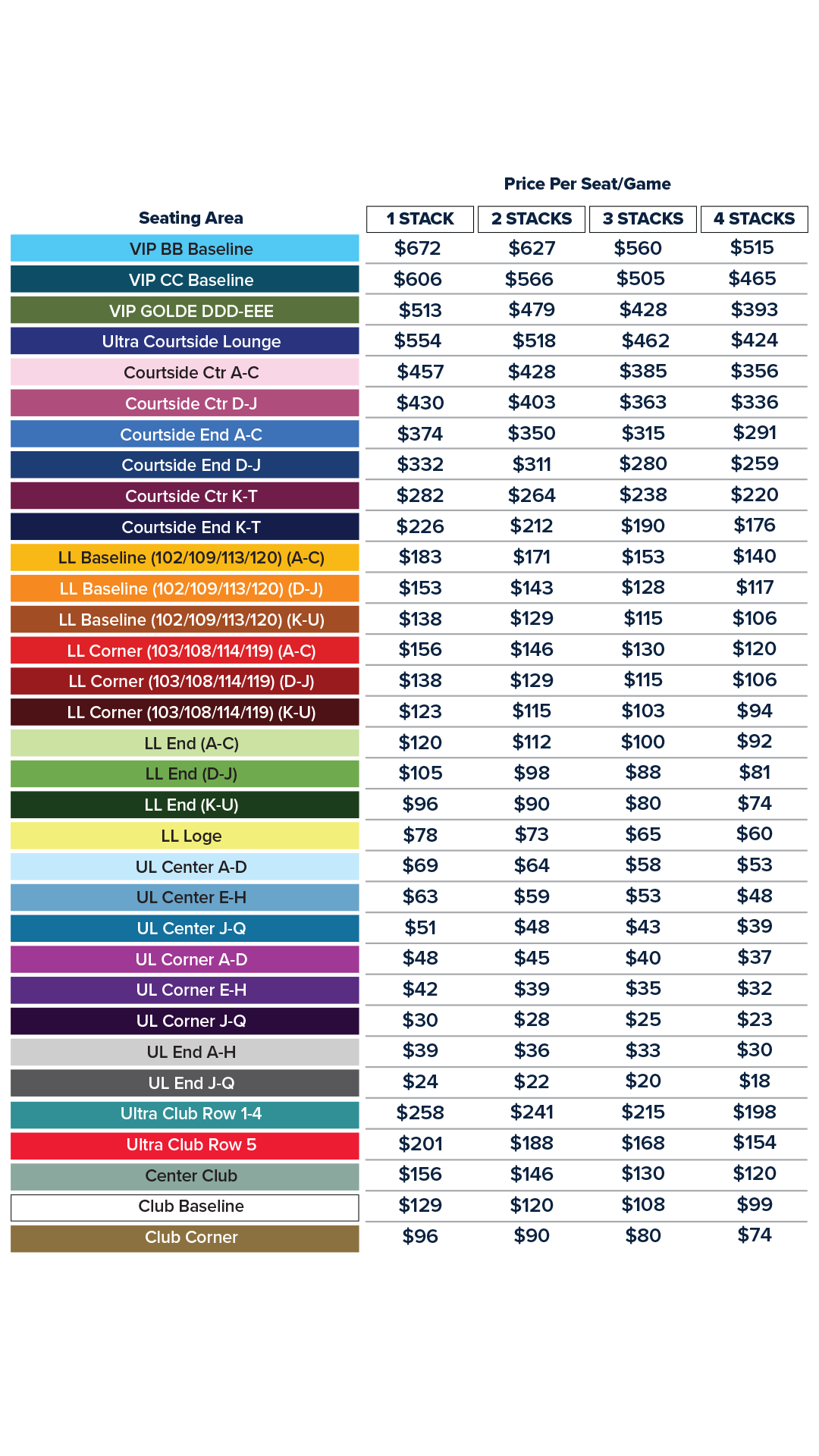Washington Wizards Partial Plans