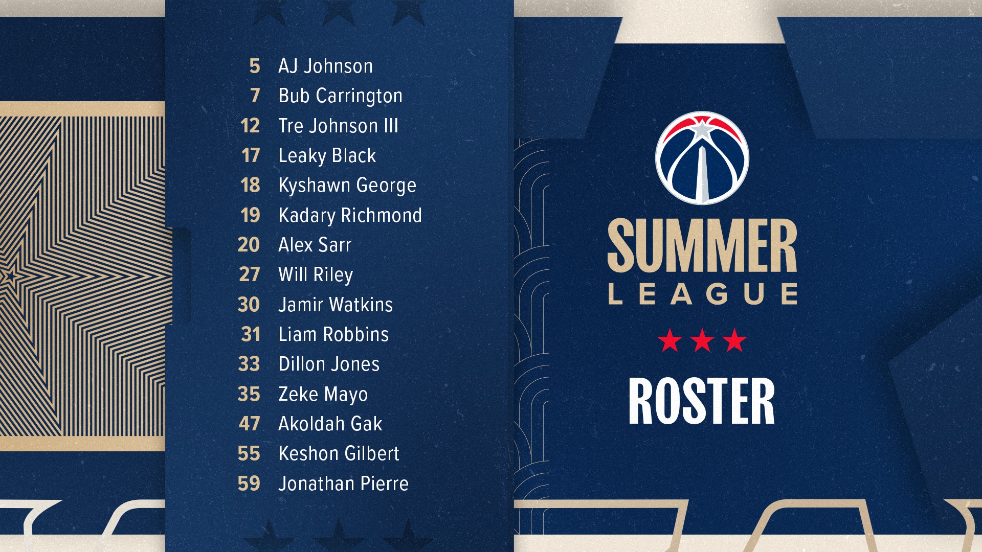 Wizards Announce 2025 Summer League Roster | Washington Wizards