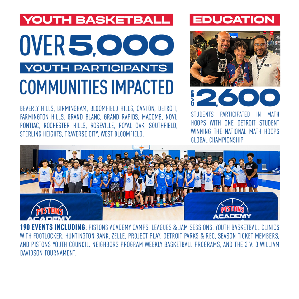 Community | Detroit Pistons