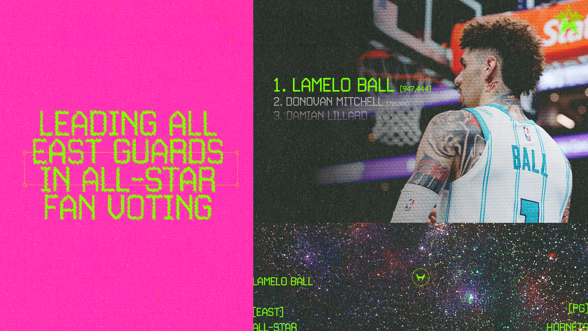 LaMelo Ball Leads Eastern Conference Guards In 2025 All-Star Voting ...