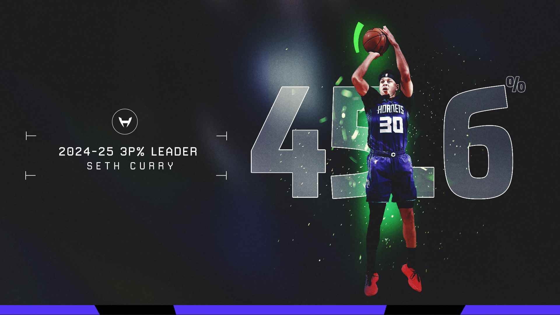 Seth Curry Completes Chase For NBA’s 3-PT Percentage Crown | Charlotte ...