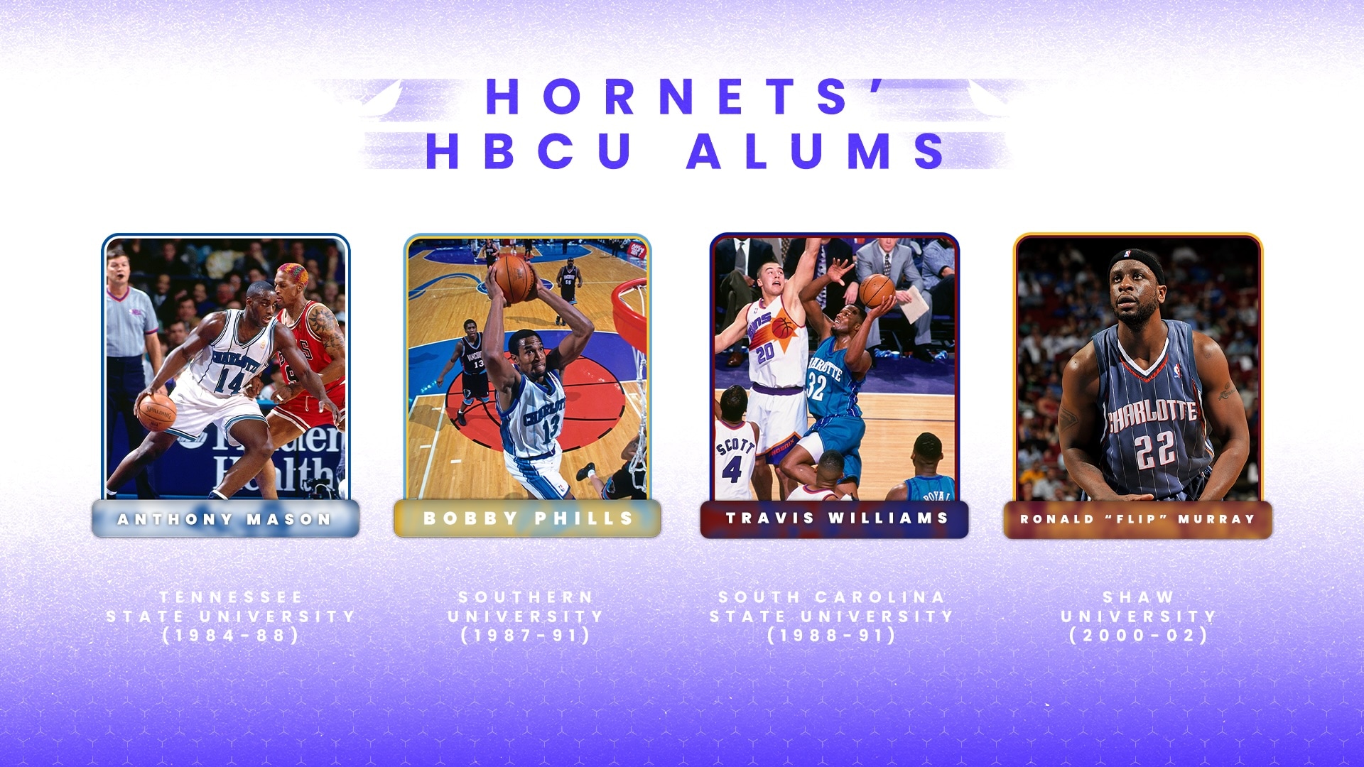 Learning More About The Charlotte Hornets’ Four HBCU Alums | Charlotte ...